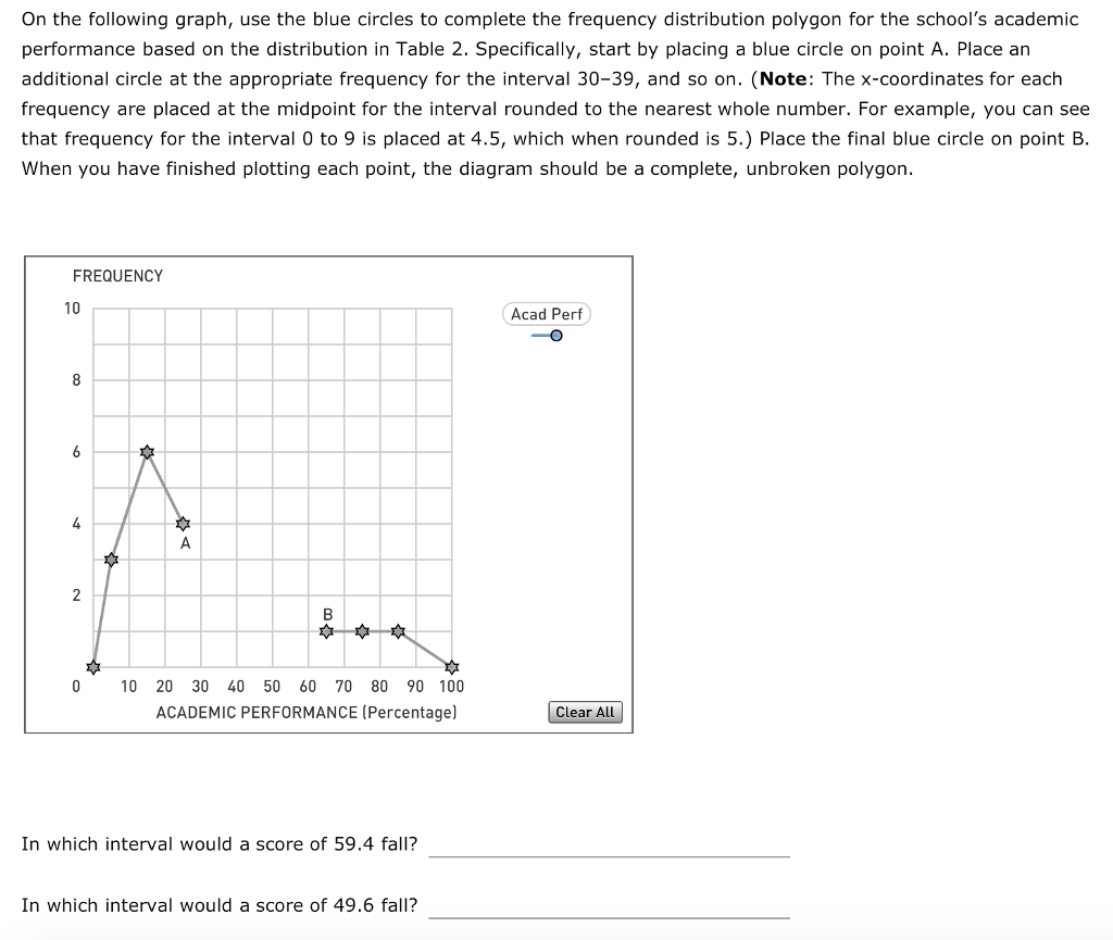 Solved 6. Grouped frequency distribution tables, frequency | Chegg.com