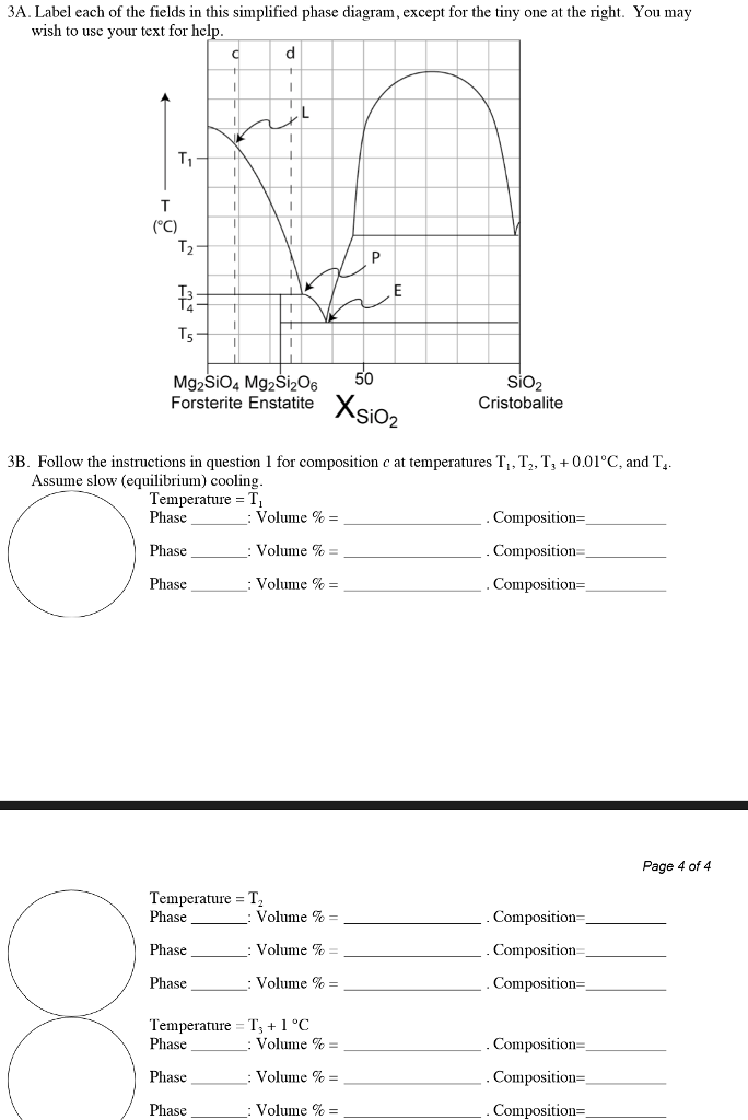 3A. Label each of the fields in this simplified phase | Chegg.com