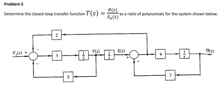 Solved Problem5 θ (s) Determine the closed-loop transfer | Chegg.com