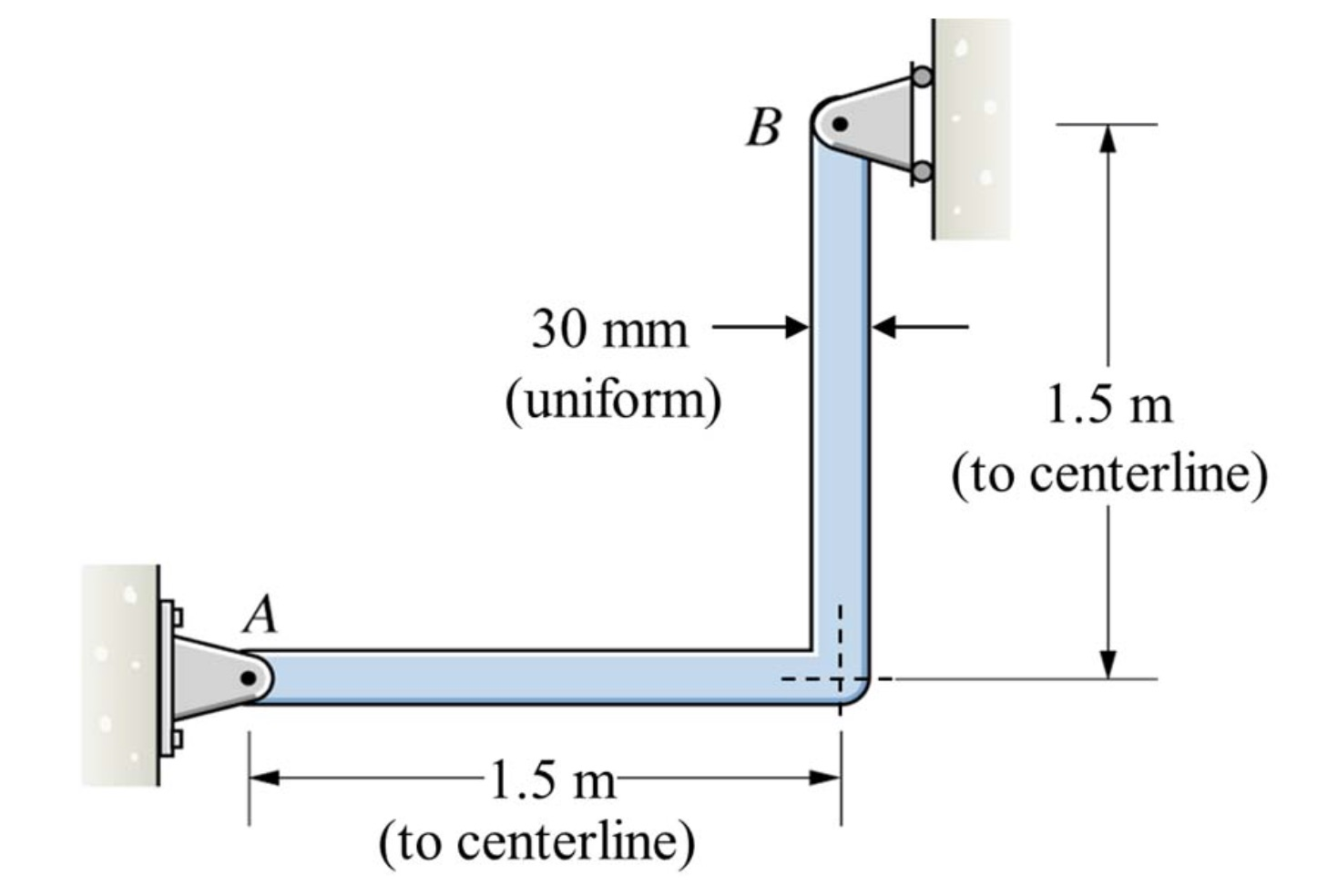 Solved The 90?degree bar AB has a mass of 50 kg, acting | Chegg.com