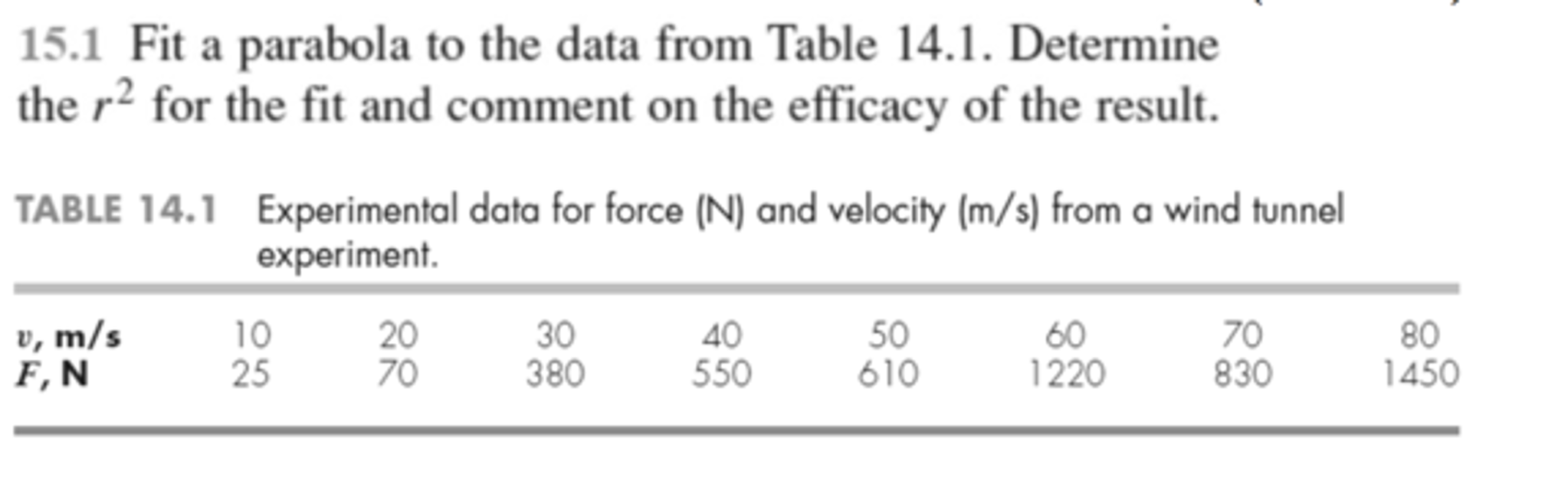 Solved Fit a parabola to the data from Table 14.1. Determine | Chegg.com