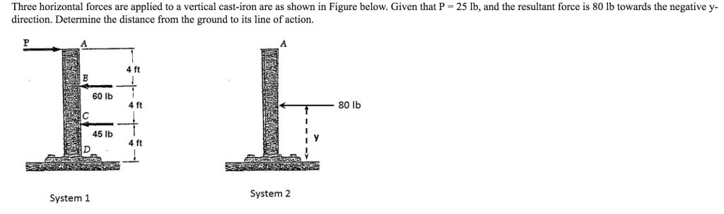 Solved Three horizontal forces are applied to a vertical | Chegg.com