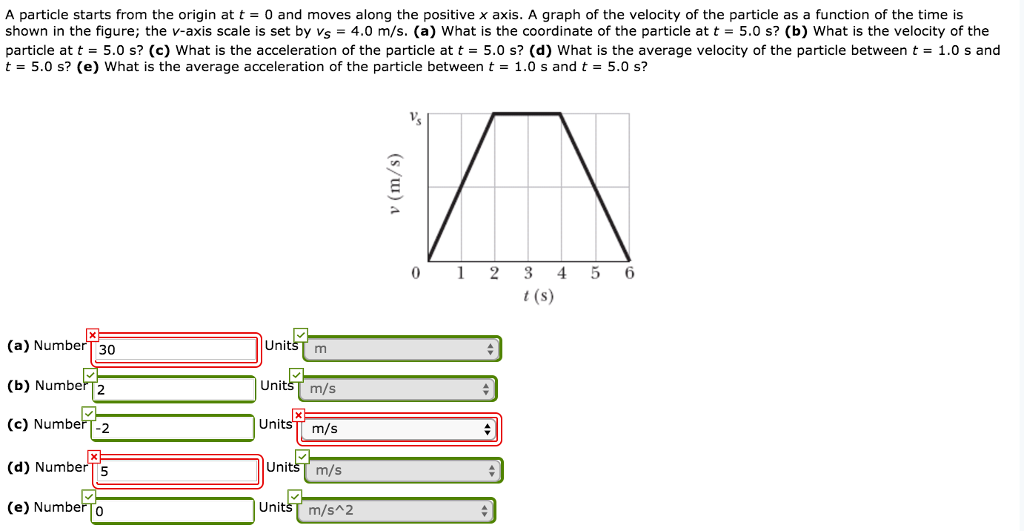 Solved A Particle Starts From The Origin At T 0 And Moves