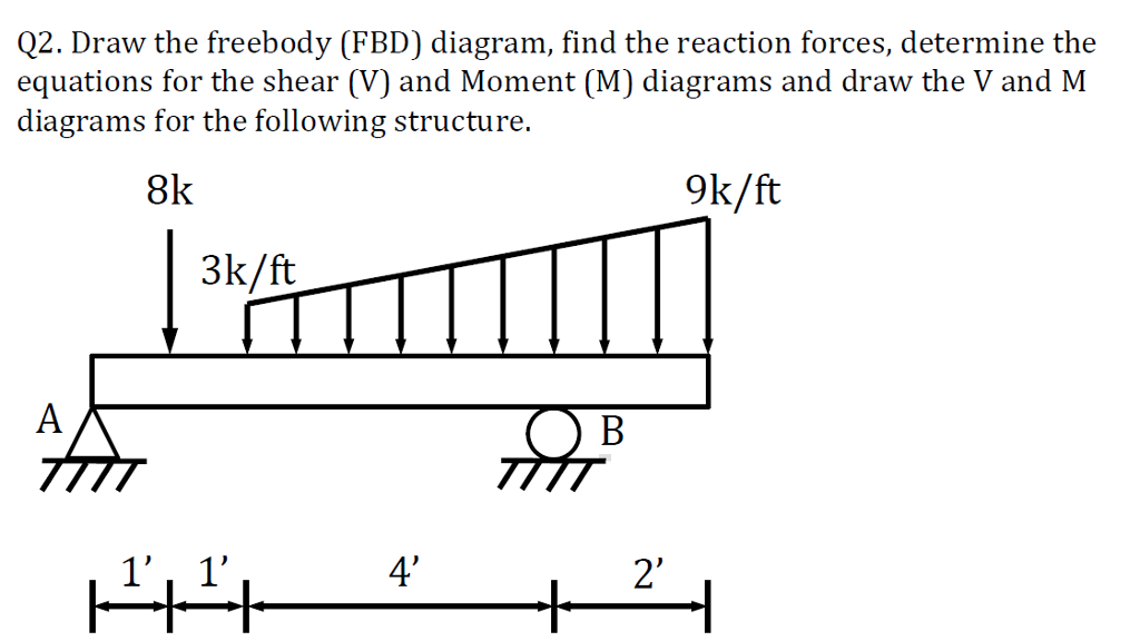Solved Draw the freebody (FBD) diagram, find the reaction | Chegg.com