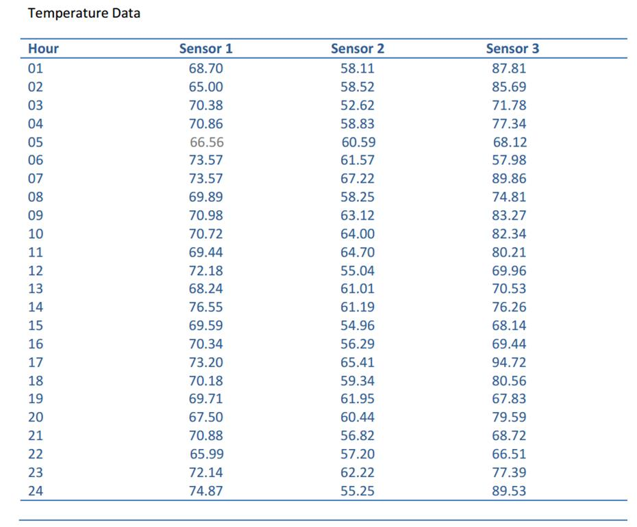 Solved A file named temp.txt contains temperature | Chegg.com
