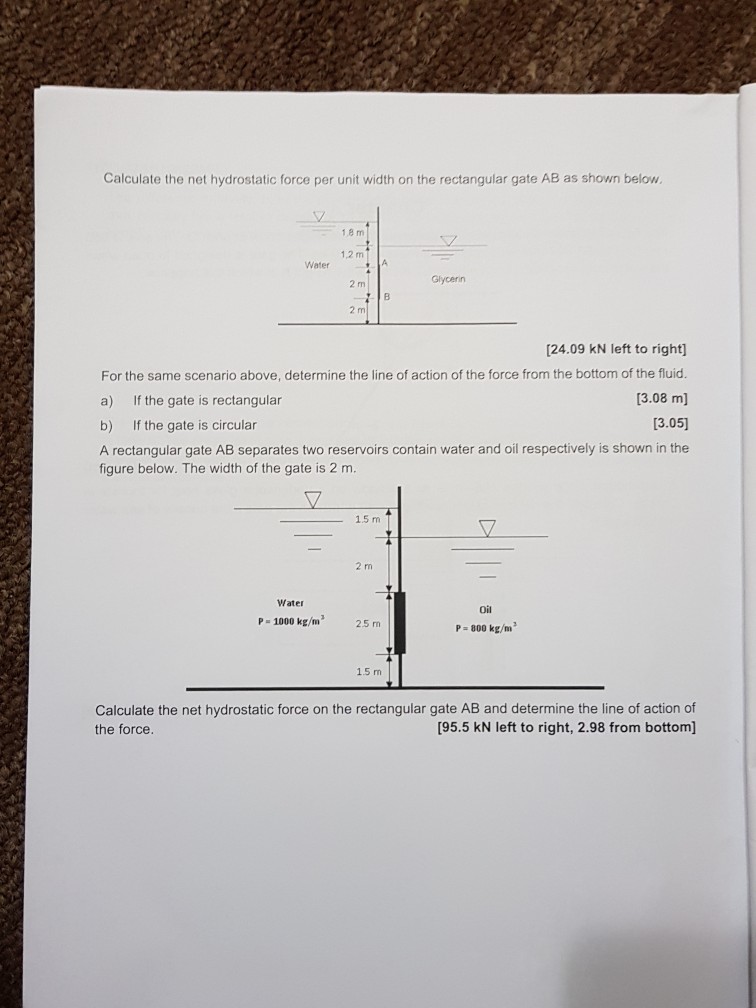 Solved Calculate the net hydrostatic force per unit width on | Chegg.com