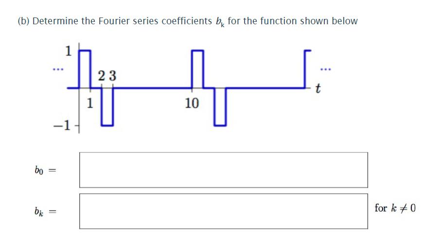Solved (a) Determine the Fourier series coefficients ak for | Chegg.com