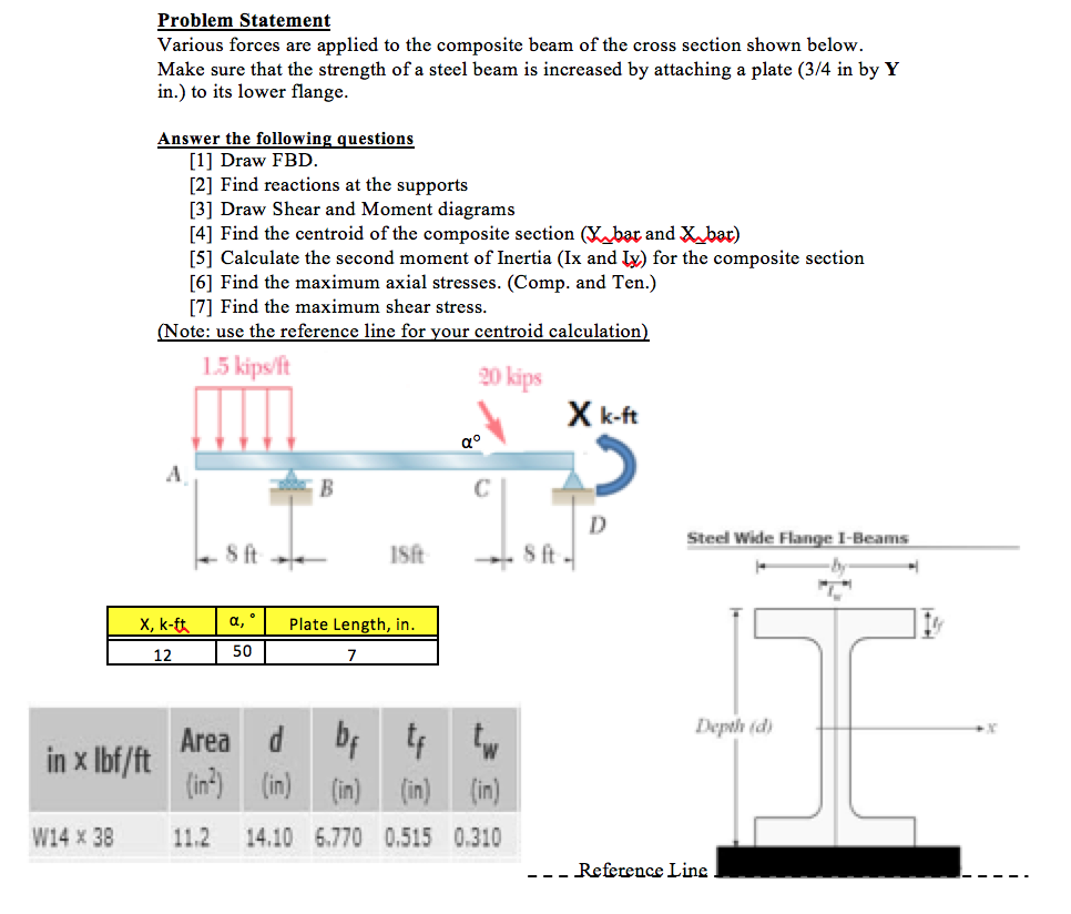 Solved Various forces are applied to the composite beam of | Chegg.com