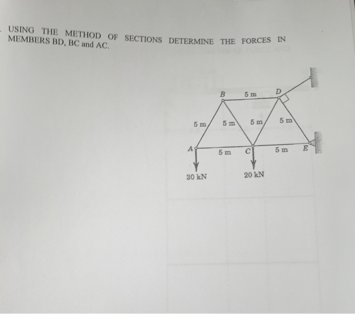 Solved Using the method of sections determine the forces in | Chegg.com