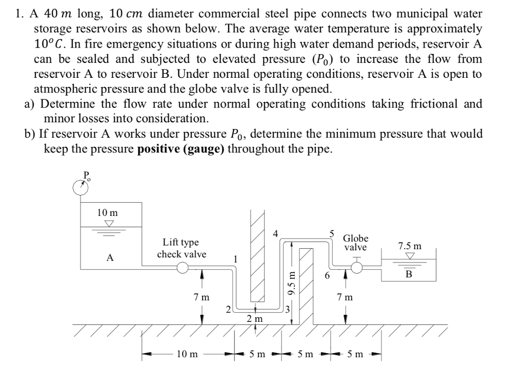 Solved 1. A 40 m long, 10 cm diameter commercial steel pipe | Chegg.com
