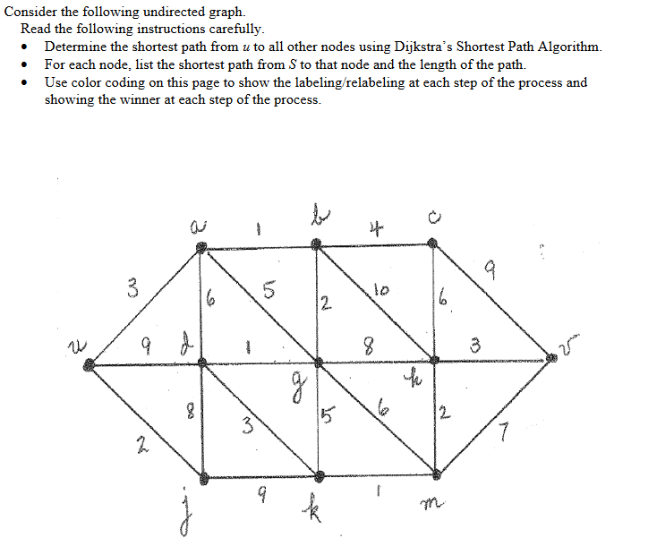 Solved Consider the following undirected graph. Read the | Chegg.com