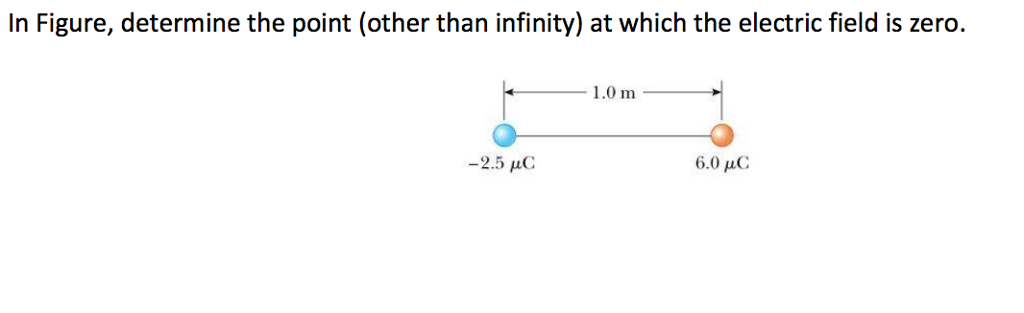 Solved In Figure, determine the point (other than infinity) | Chegg.com