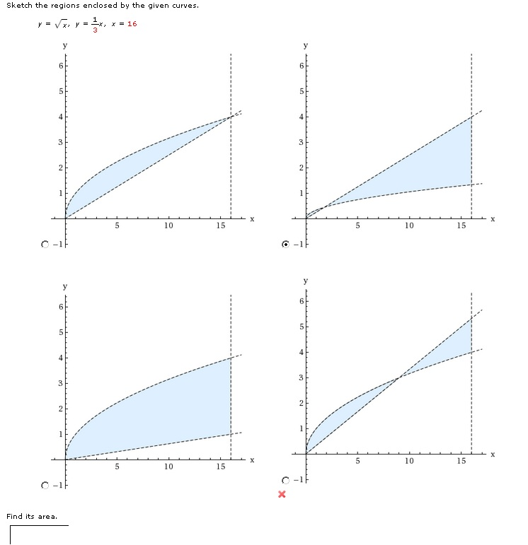 Solved Sketch the region enclosed by the given curves. Find | Chegg.com
