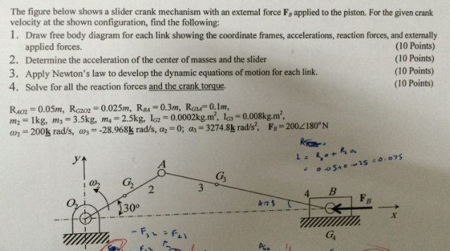 Solved The figure below shows a slider crank mechanism with | Chegg.com