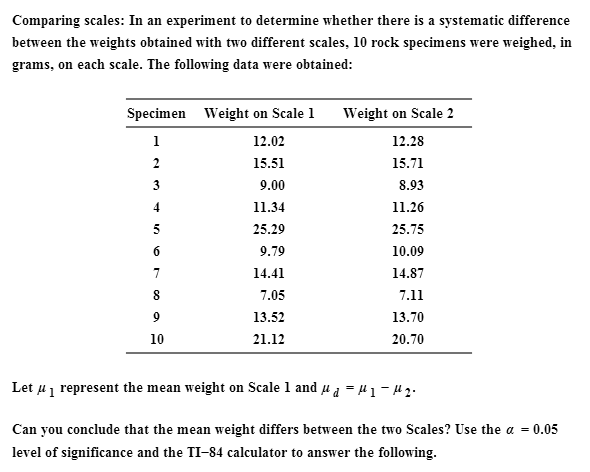 Solved Comparing scales: In an experiment to determine | Chegg.com