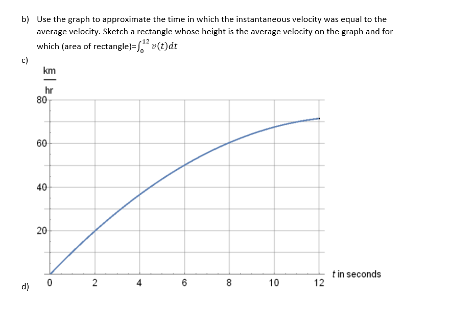 Solved The velocity graph of an accelerating car is shown | Chegg.com