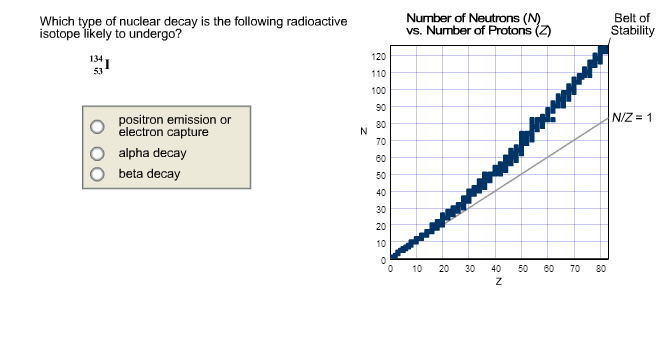 Solved Which type of nuclear decay is the following | Chegg.com