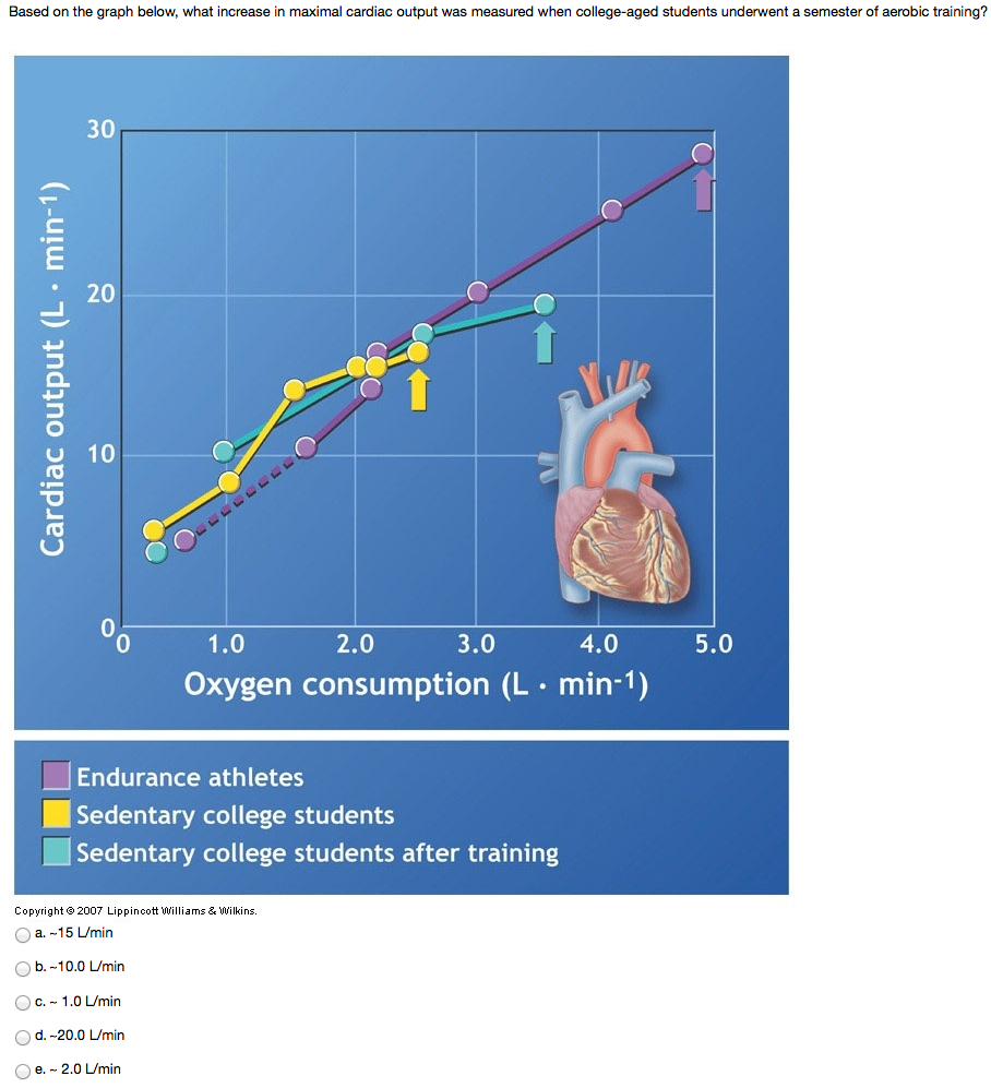 Based on the graph below, what increase in maximal | Chegg.com