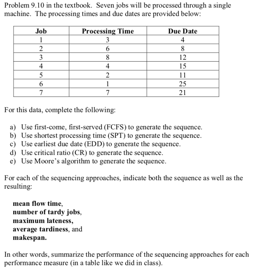 Solved Problem 9.10 in the textbook. Seven jobs will be | Chegg.com