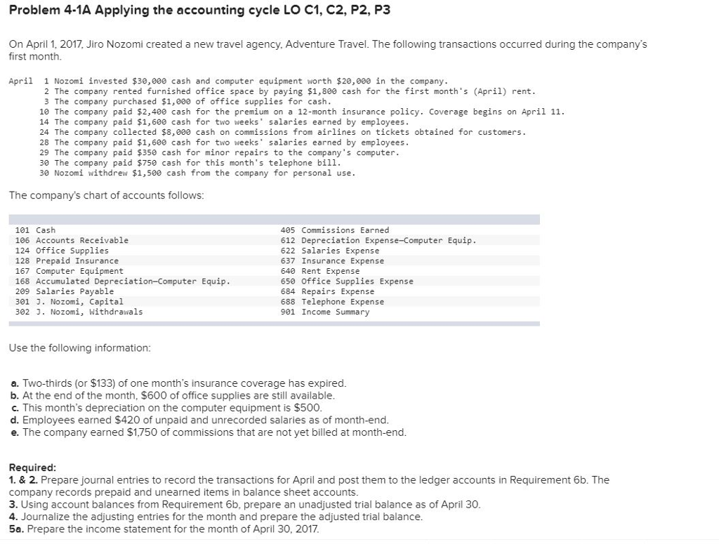 Solved Problem 4-1A Applying the accounting cycle LO C1, C2, | Chegg.com