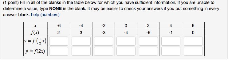 Solved Fill in all of the blanks in the table below for | Chegg.com