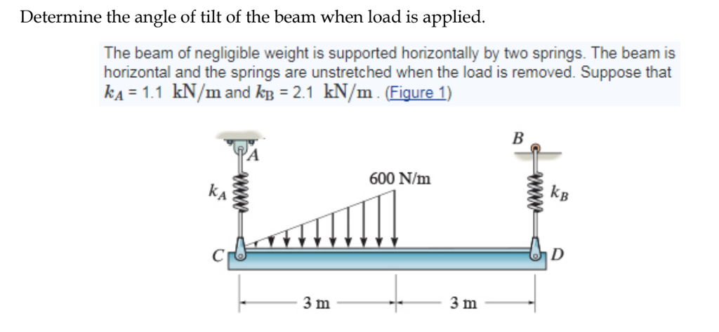 Solved Determine the angle of tilt of the beam when load is | Chegg.com