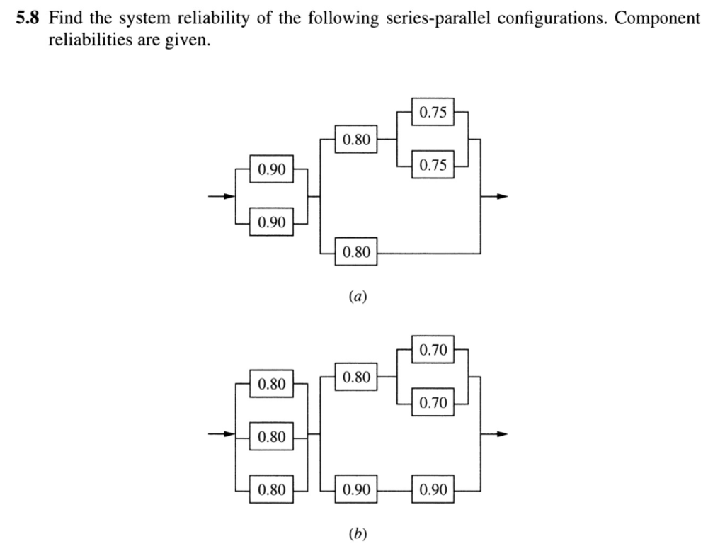 Solved 5.8 Find the system reliability of the following | Chegg.com Solved 5.8 Find the system reliability of the following | Chegg.com