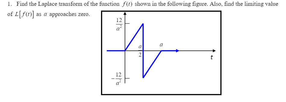 Solved Find the Laplace transform of the function f(t) shown | Chegg.com