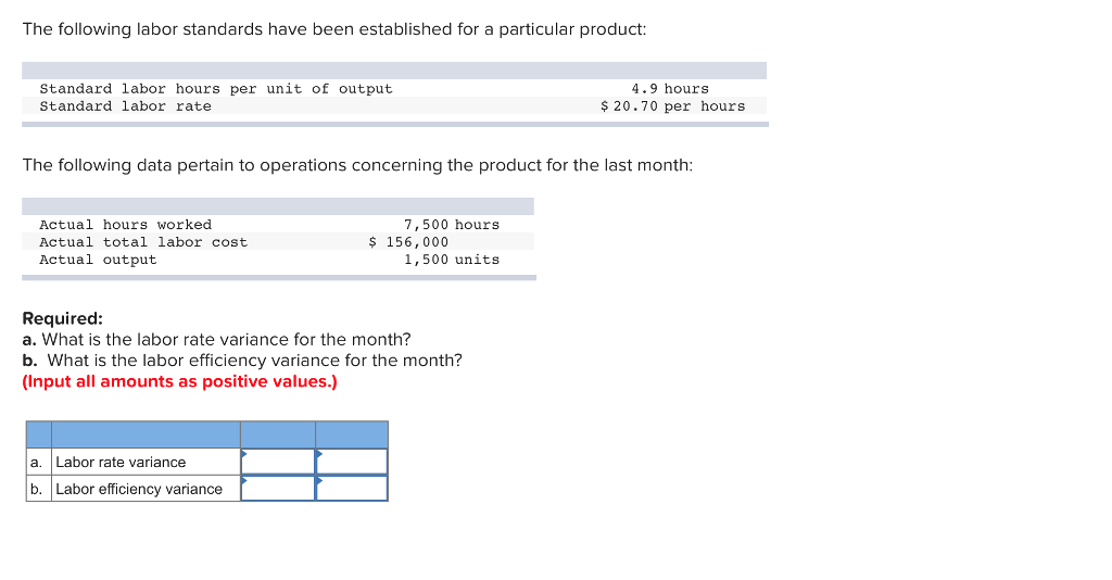 Solved The following labor standards have been established | Chegg.com