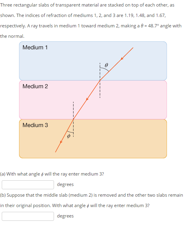 Solved Three rectangular slabs of transparent material are | Chegg.com