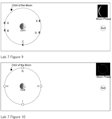 Solved Which moon position in Figure 9 best corresponds with | Chegg.com