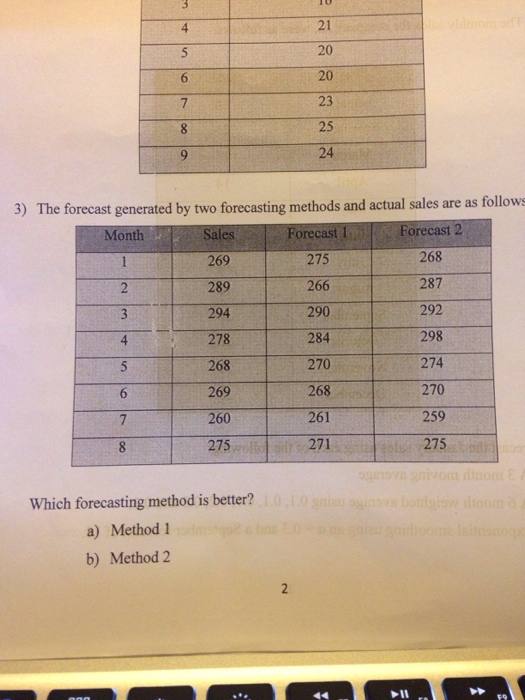 Solved 3) The forecast generated by two forecasting methods | Chegg.com
