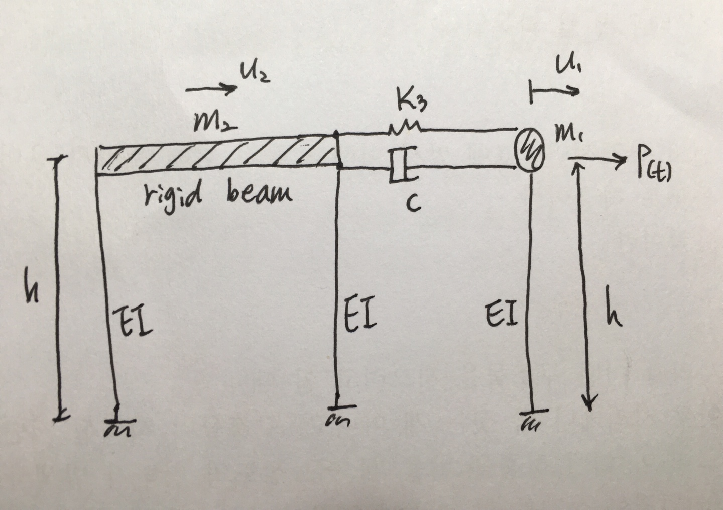 Establish the equation of motion. | Chegg.com