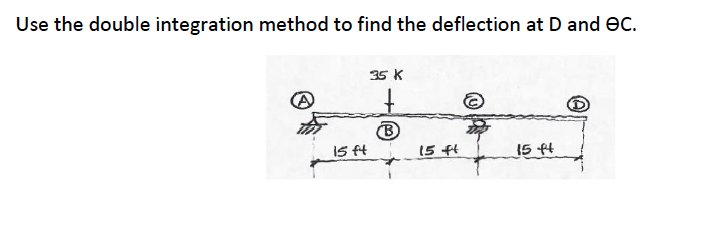 Solved Use the double integration method to find the | Chegg.com