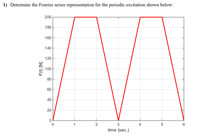 Solved 1 Determine The Fourier Series Representation For