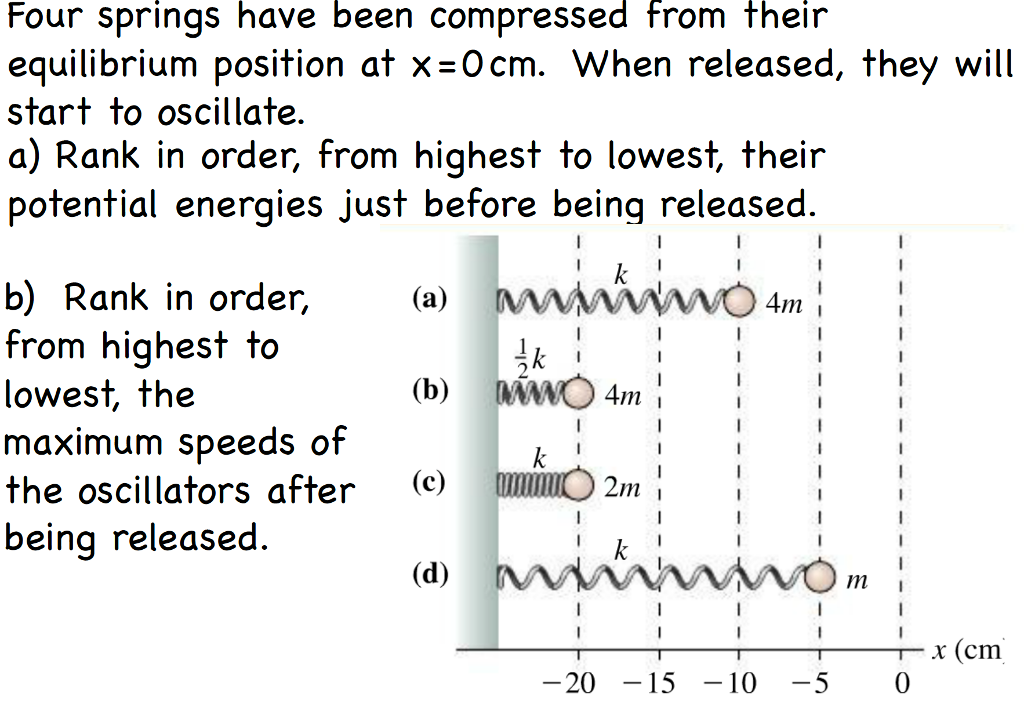 Solved Four springs have been compressed from their | Chegg.com