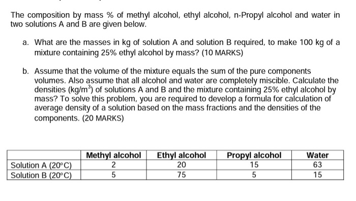 Solved The composition by mass % of methyl alcohol, ethyl | Chegg.com