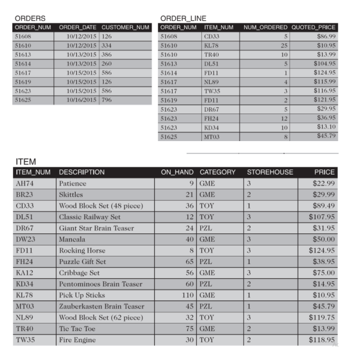 Solved Working with, Oracle Database 11g Express Edition, | Chegg.com