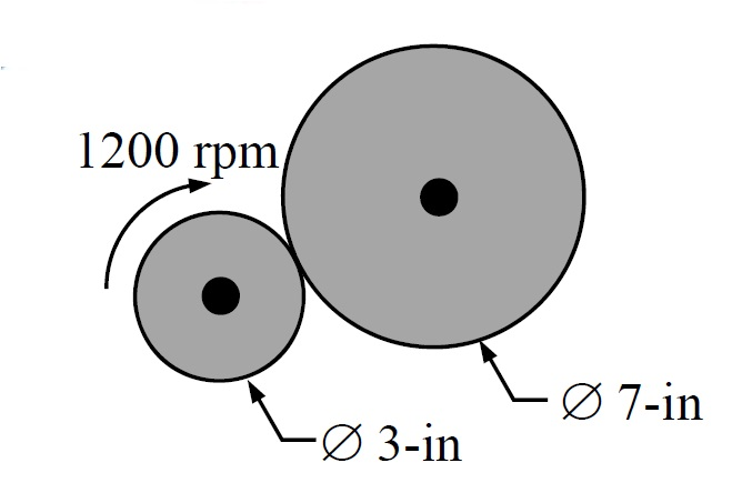 Solved A 3.0-in diameter roller is rotating at 1200 rpm | Chegg.com