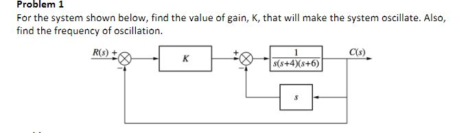 Solved Problem 1 For the system shown below, find the value | Chegg.com