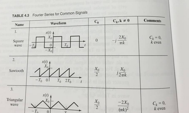Solved 4.24. Consider the RL circuit of Figure P4.24. 2Ω | Chegg.com