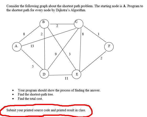 Solved Consider the following graph about the shortest path | Chegg.com