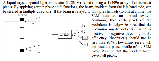 A liquid crystal spatial light modulator (LCSLM) is | Chegg.com