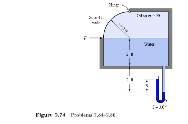 Solved Calculate the force F required to hold the gate of | Chegg.com Solved Calculate the force F required to hold the gate of | Chegg.com