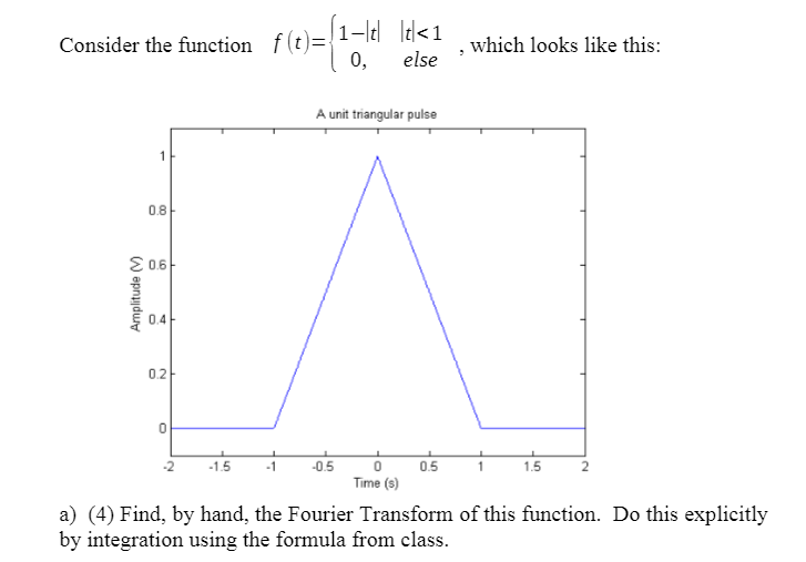Solved Consider the function f (t) = {1-|t| |t|