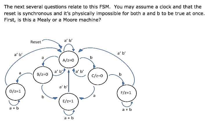 Solved The next several questions relate to this FSM. You | Chegg.com