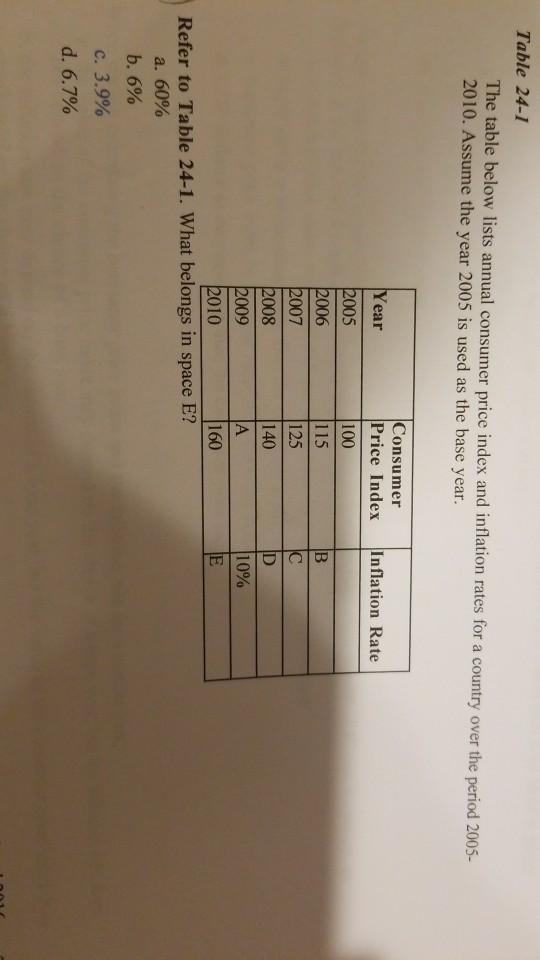Solved Table 24-i1 The table below lists annual consumer | Chegg.com