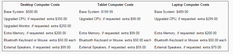 Solved Project 1: Computers-R-US Create a C++ program which | Chegg.com