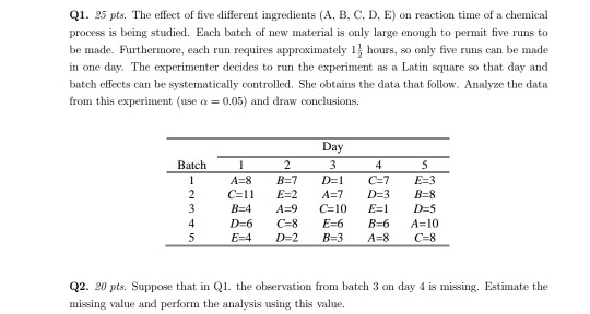 Solved Q1. 25 pts. The effect of five different ingredients | Chegg.com