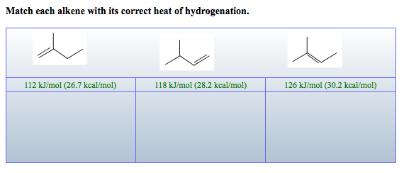 Solved Match each alkene with its correct heat of | Chegg.com